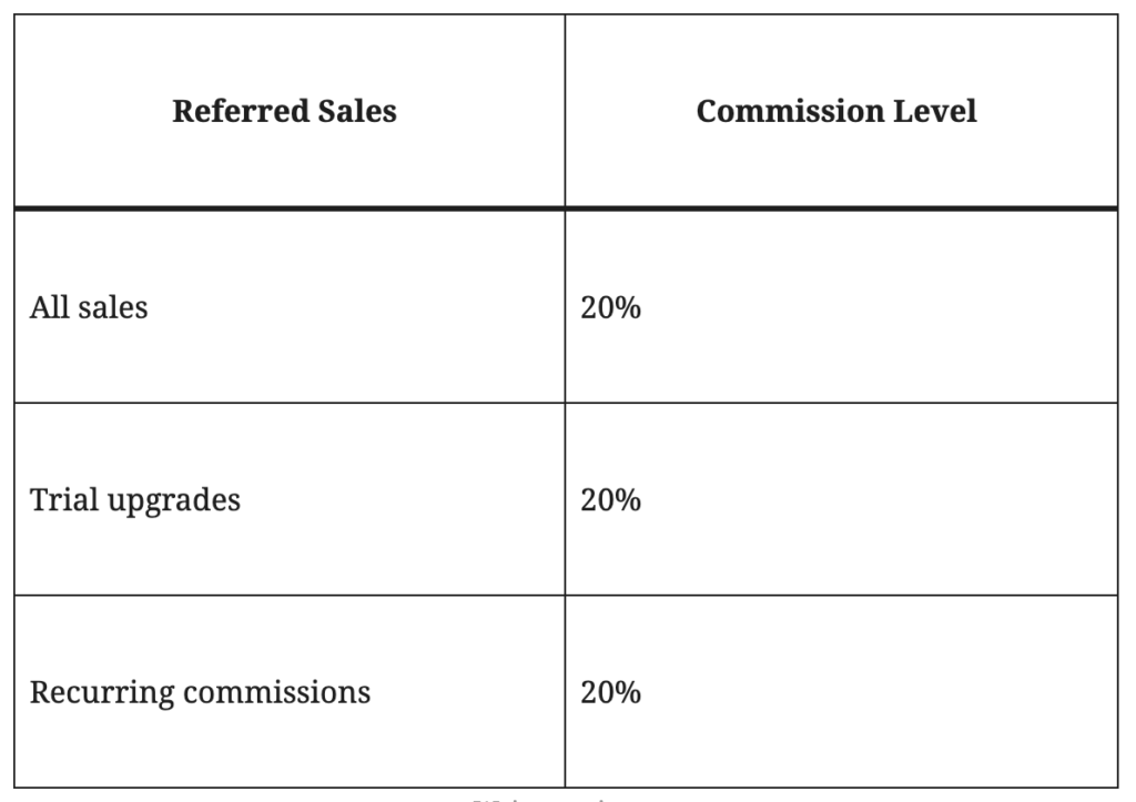 Quality Unit Partnerprogram | LiveAgent